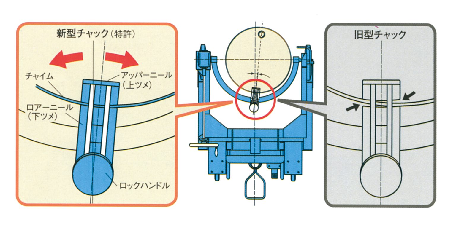 DM-H hoistwith reversing aid Drum Reversing Machine Drum
